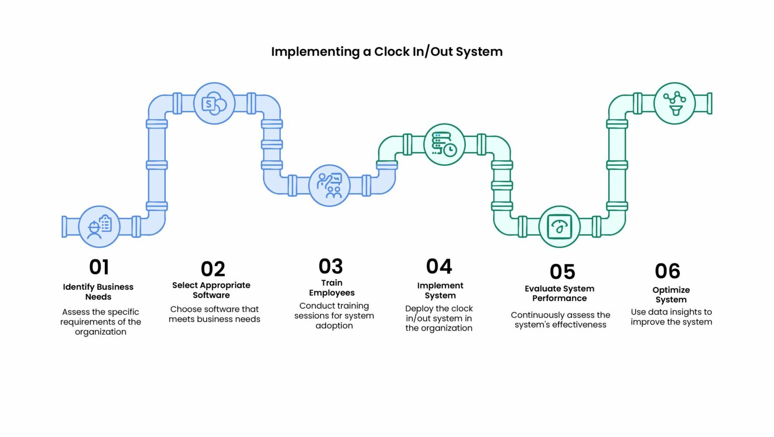 Workplace Guide: Setting Up a Clock In Clock Out System