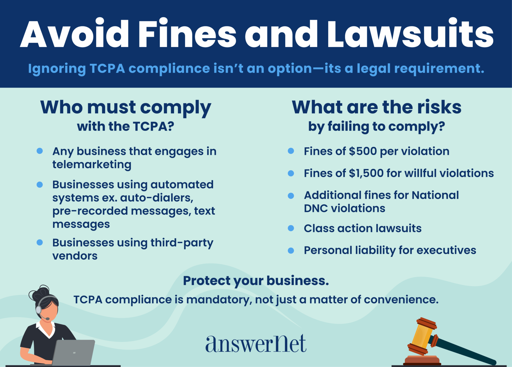 TCPA Compliance: Rules, Risks, and How to Protect Your Business
